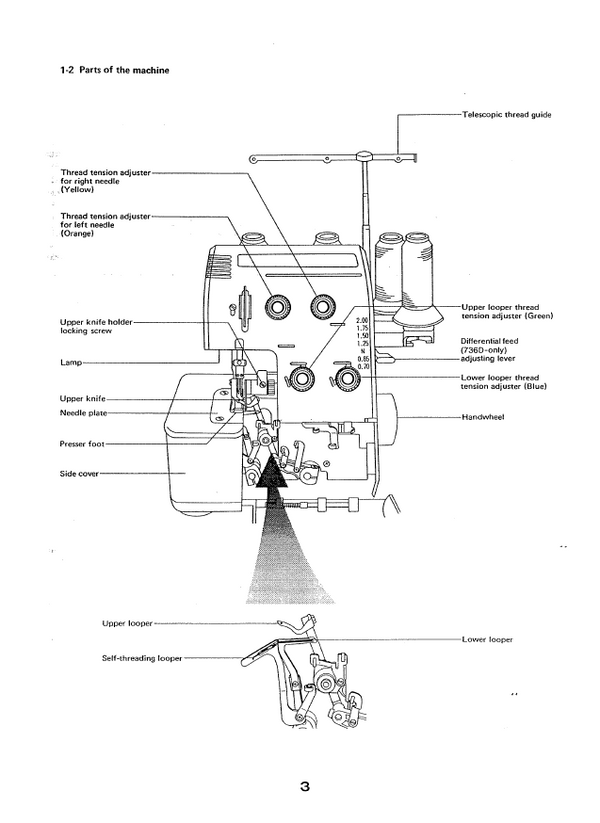 Instruction Manual, Baby Lock BL4-736/736D - mrsewing
